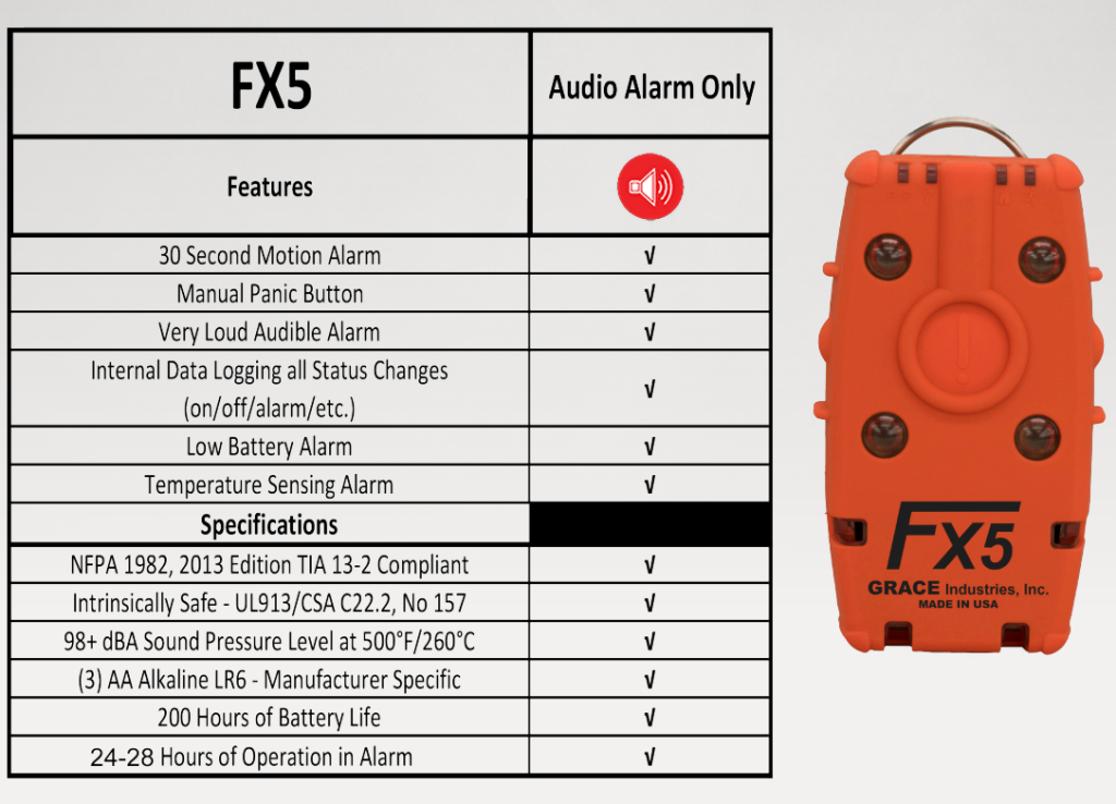 PDUs (Personal Distress Units) | Mako Fire